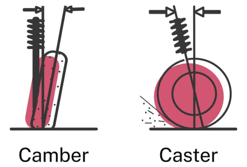 Wheel Alignment in Stoke-on-Trent (Small Cars to Motorhomes)